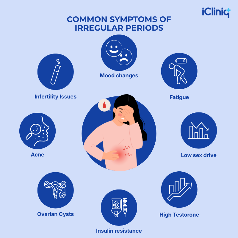 What Are Irregular Periods?