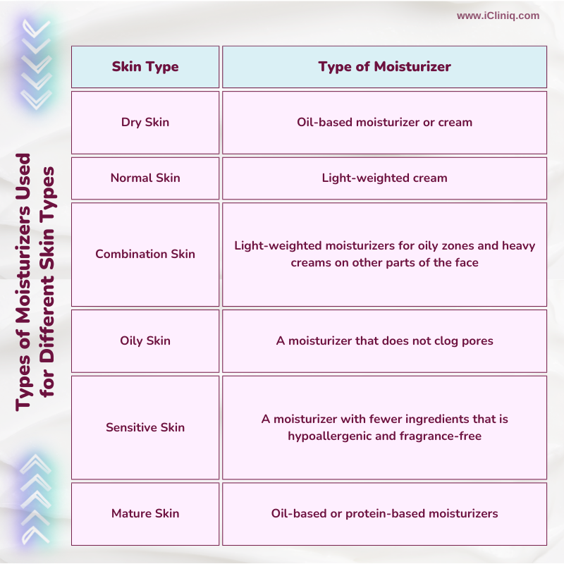 Why Do We Need Moisturizers?