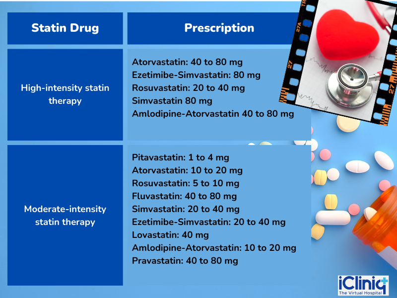 What Is the Importance of Statin Therapy in Cardiovascular Disease ...
